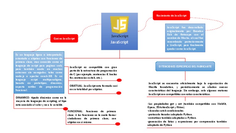 Mapa Conceptual | PDF | Script Java | Python (lenguaje de programación)