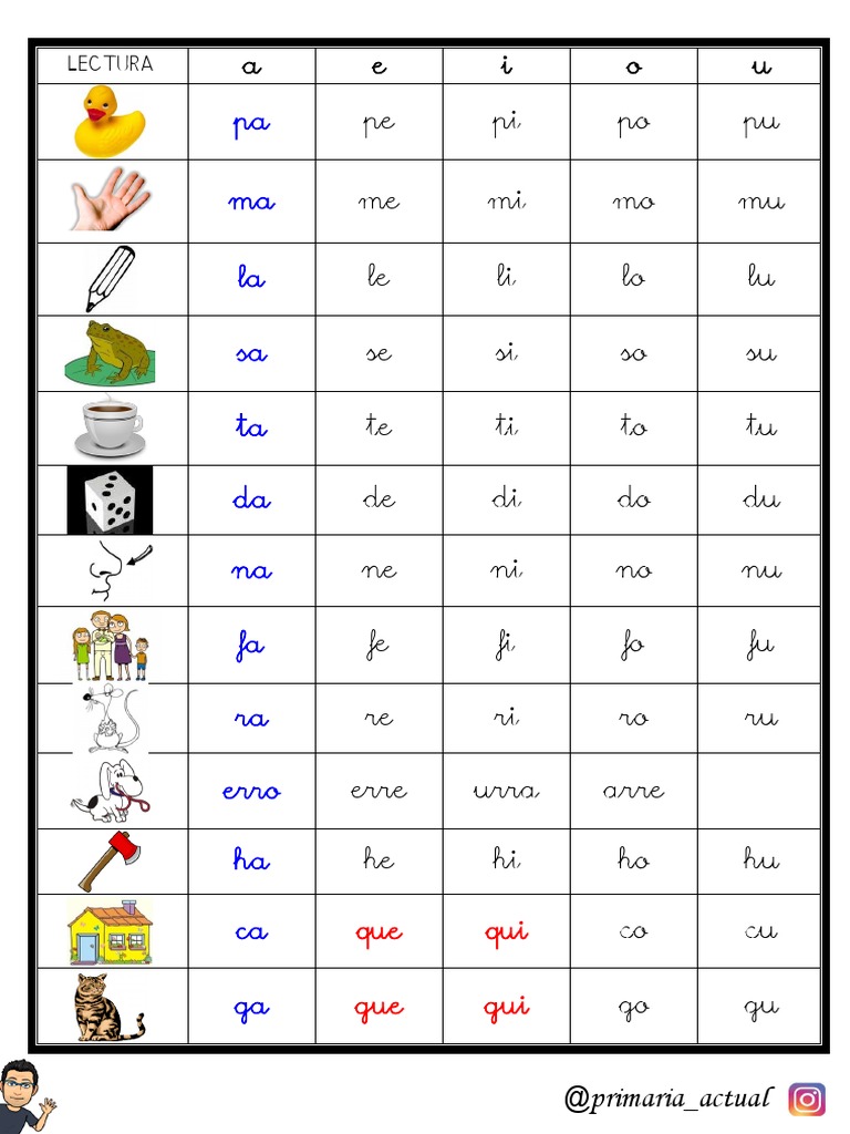 Cartillas de Sílabas para Imprimir | PDF | Sílaba | Fonética