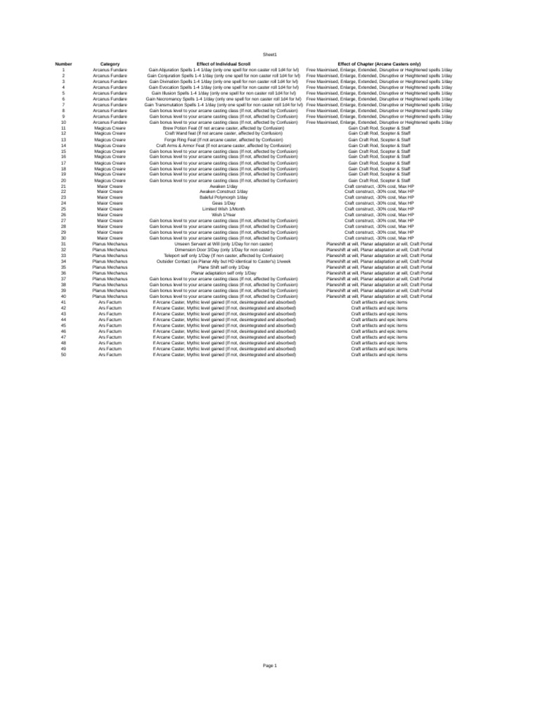 Nether Scrolls | PDF | Occult | Magic (Paranormal)