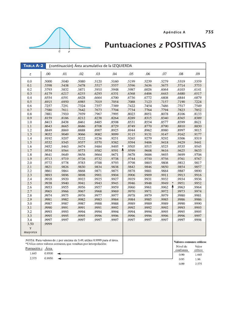 tabla Z positiva.pdf