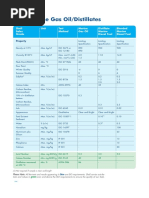 Iso 8217-2010 | PDF | Fuel Oil | Zinc
