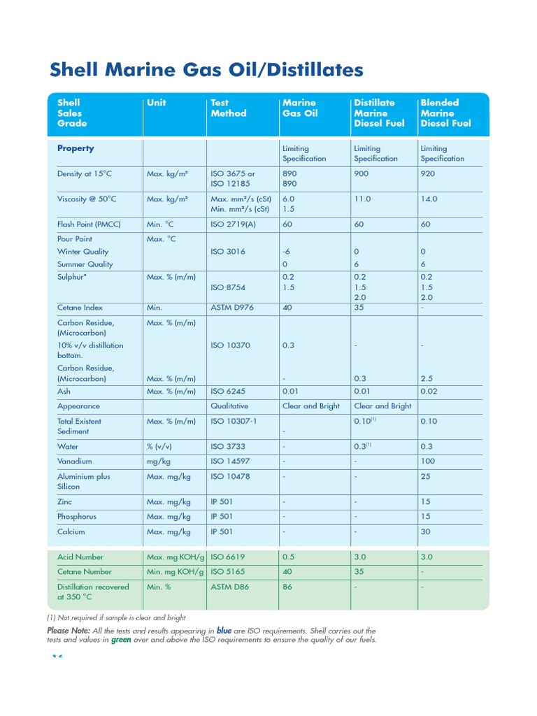 Shell Marine Fuel Specifications | PDF | Diesel Fuel | Fuel Oil