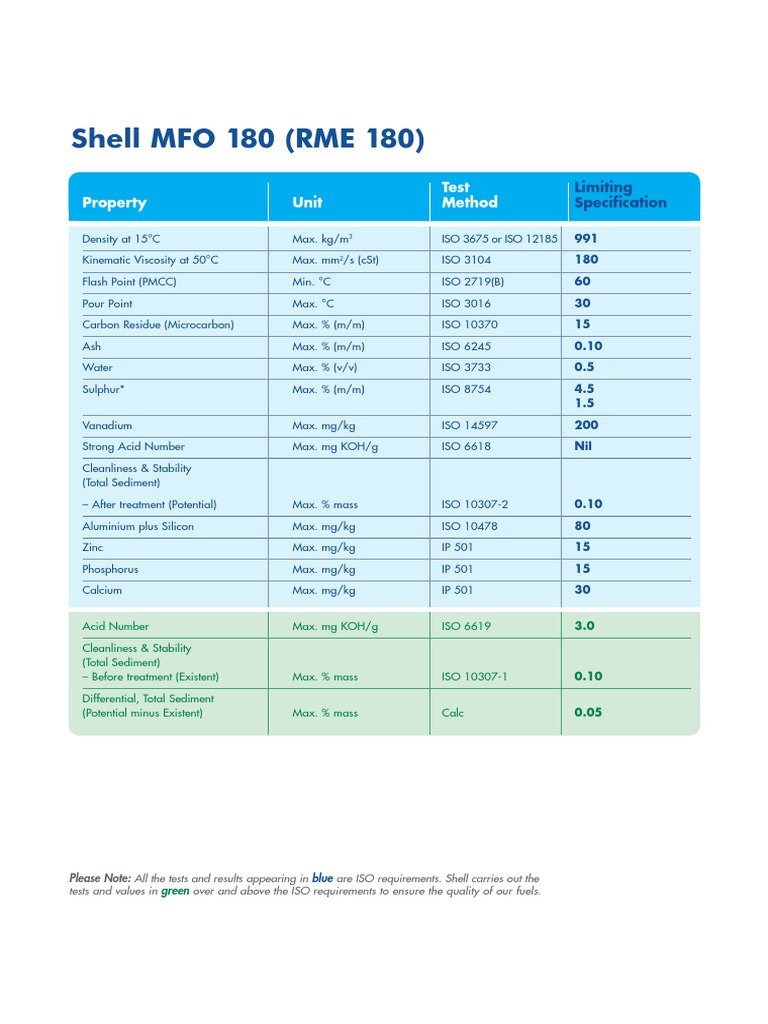 Analysis of Key Properties and Specifications for Shell MFO 180 Marine ...
