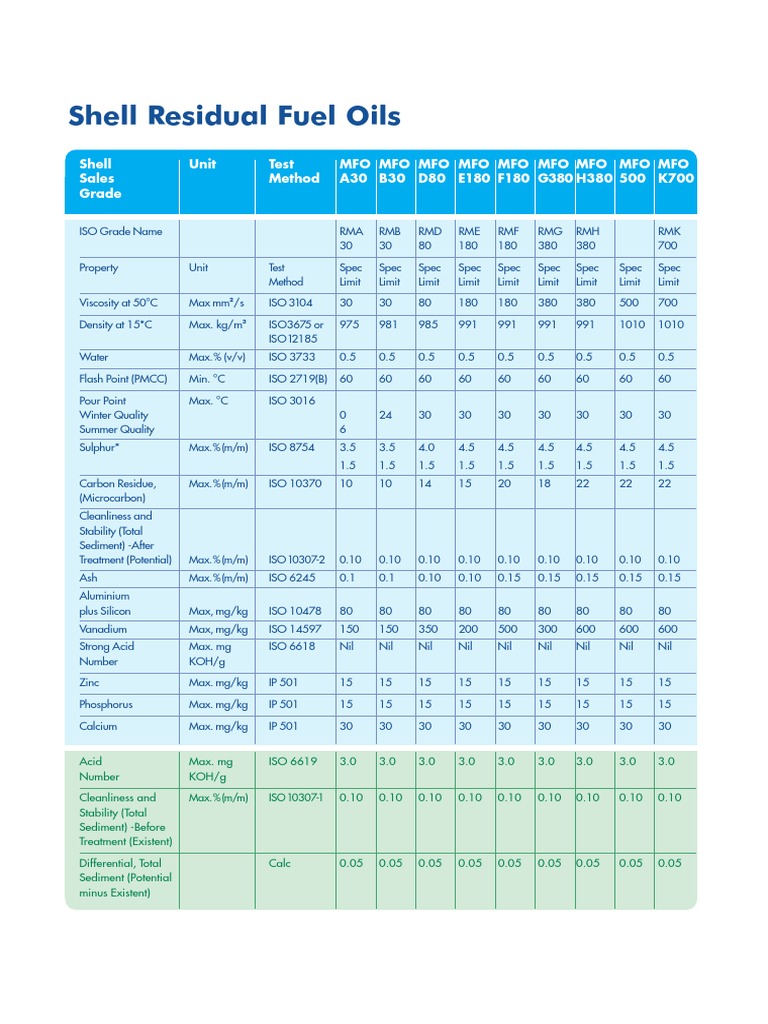 Residual Fuel Oils | PDF | Chemical Compounds | Chemical Substances