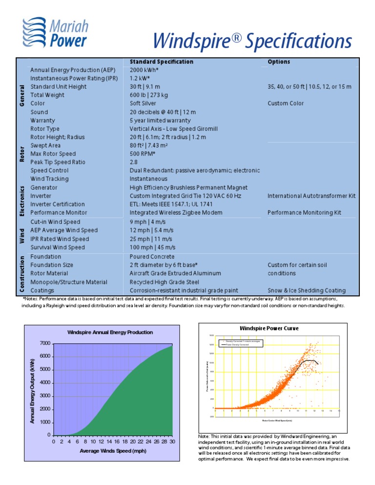 Windspire Specifications | PDF | Wound | Turbine