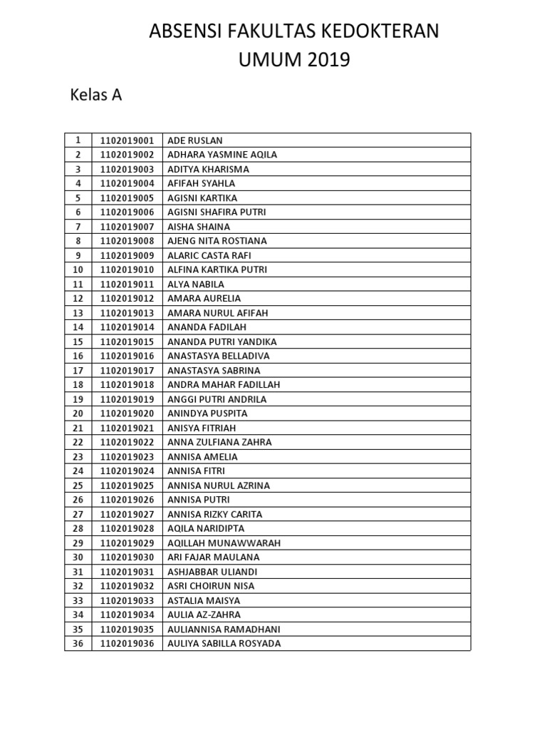 Contoh Absensi | PDF