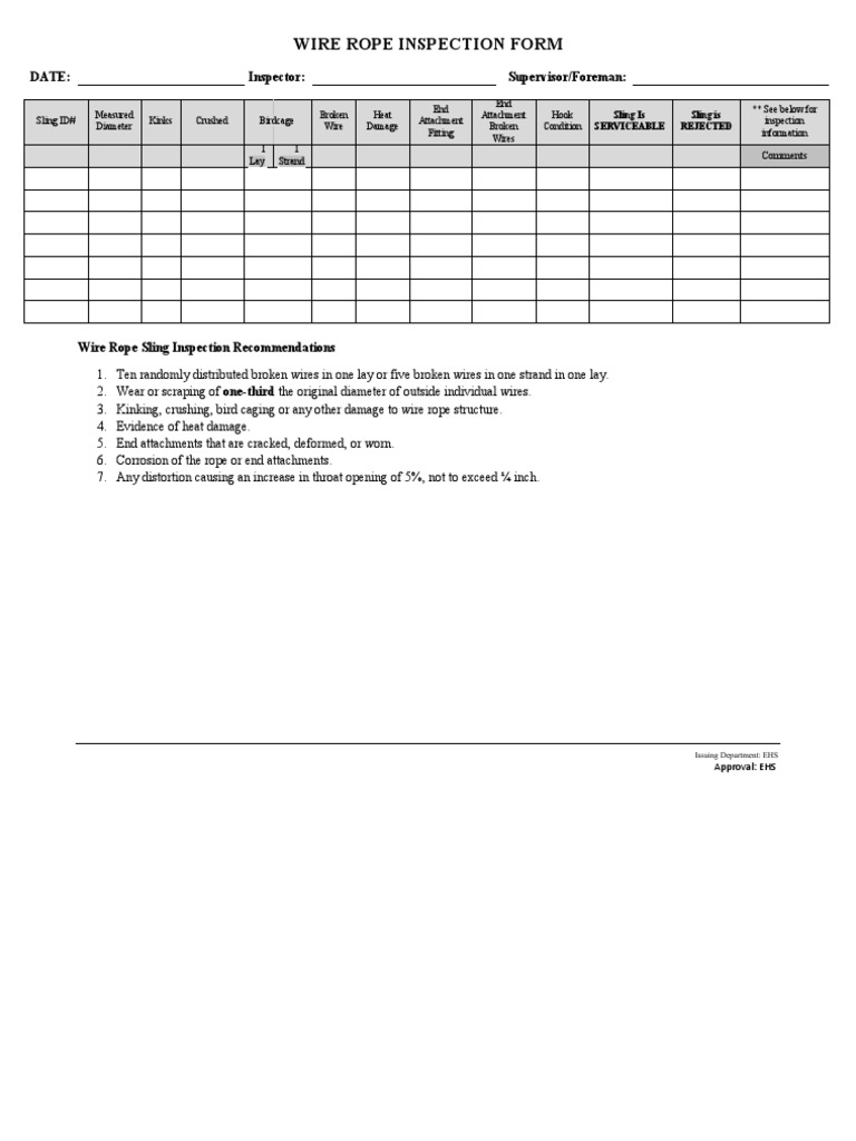 Wire Rope Sling Inspection Form | PDF