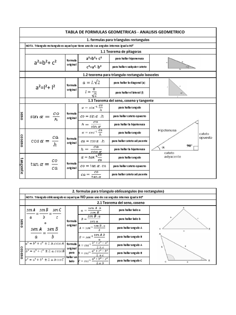 Fórmulas de Triángulos en Geometría | PDF | Triángulo | Formas geométricas