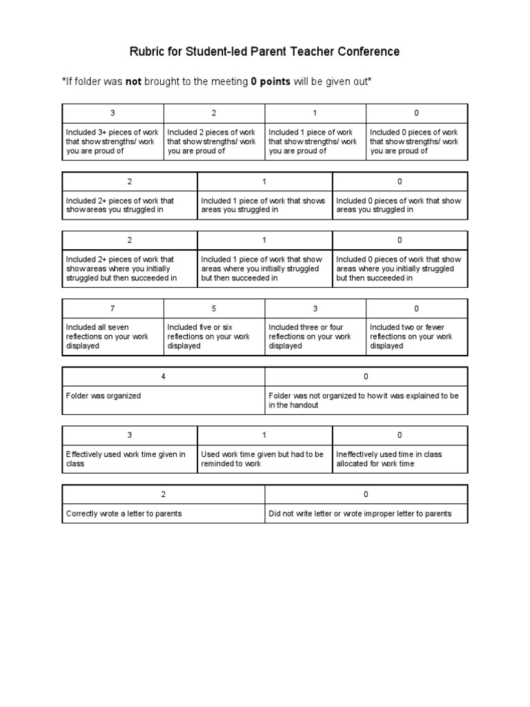 Student Rubric | PDF | Learning | Behavior Modification