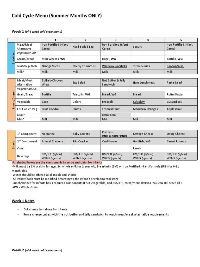 New Cycle Menu Outline | PDF | Fruit | Pasta