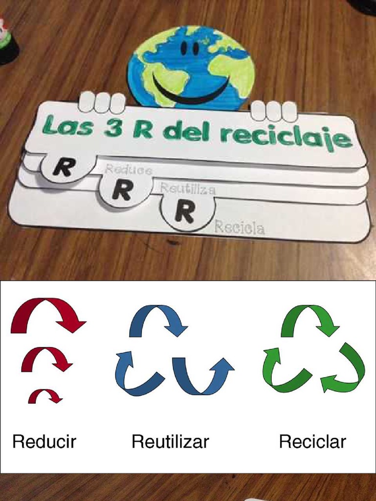 Instructivo de Las Tres R | PDF