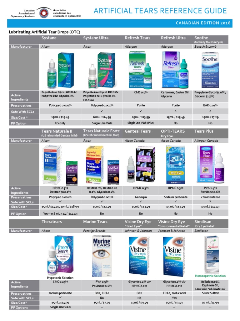 Artificial Tears Reference Guide: Lubricating | PDF | Cornea | Glycerol
