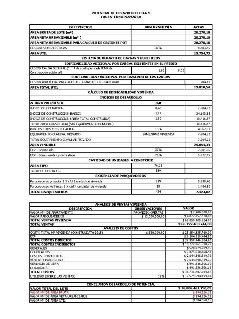 Potencial ZHG 5 PDF | PDF | Economias | Business