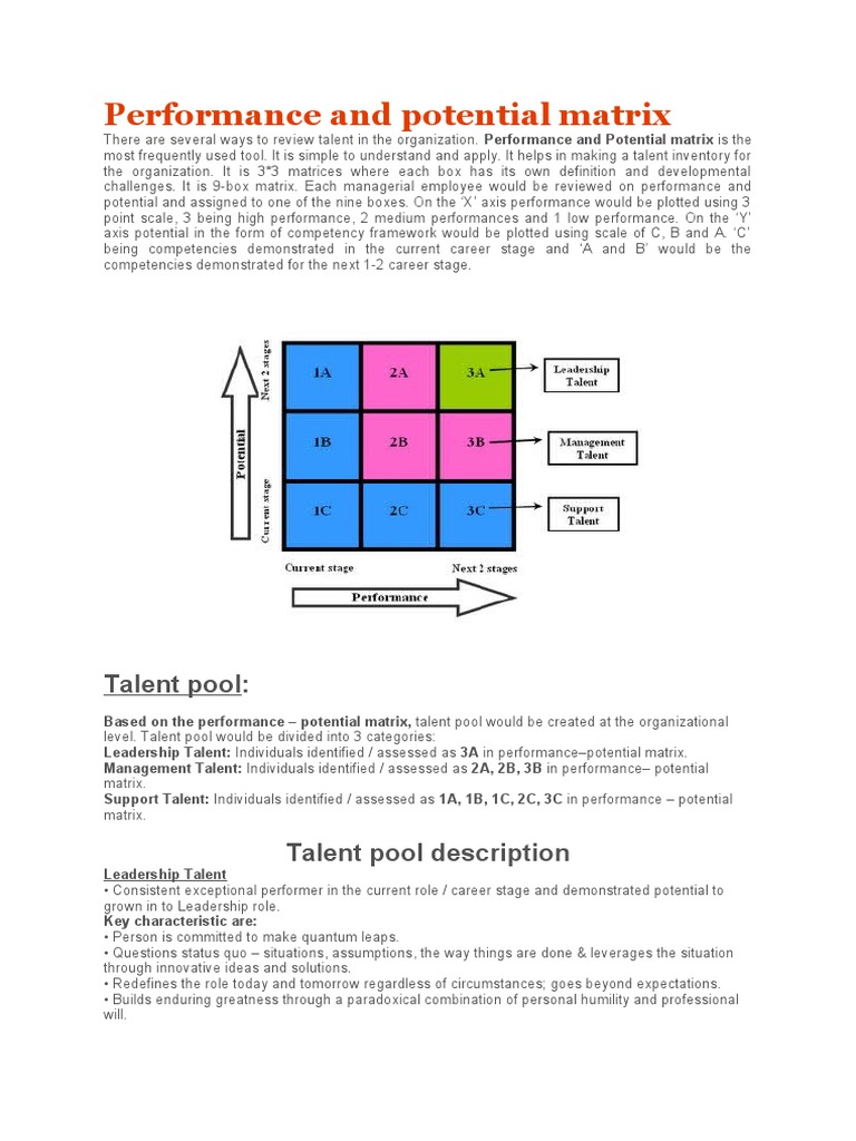Competency Mapping | PDF