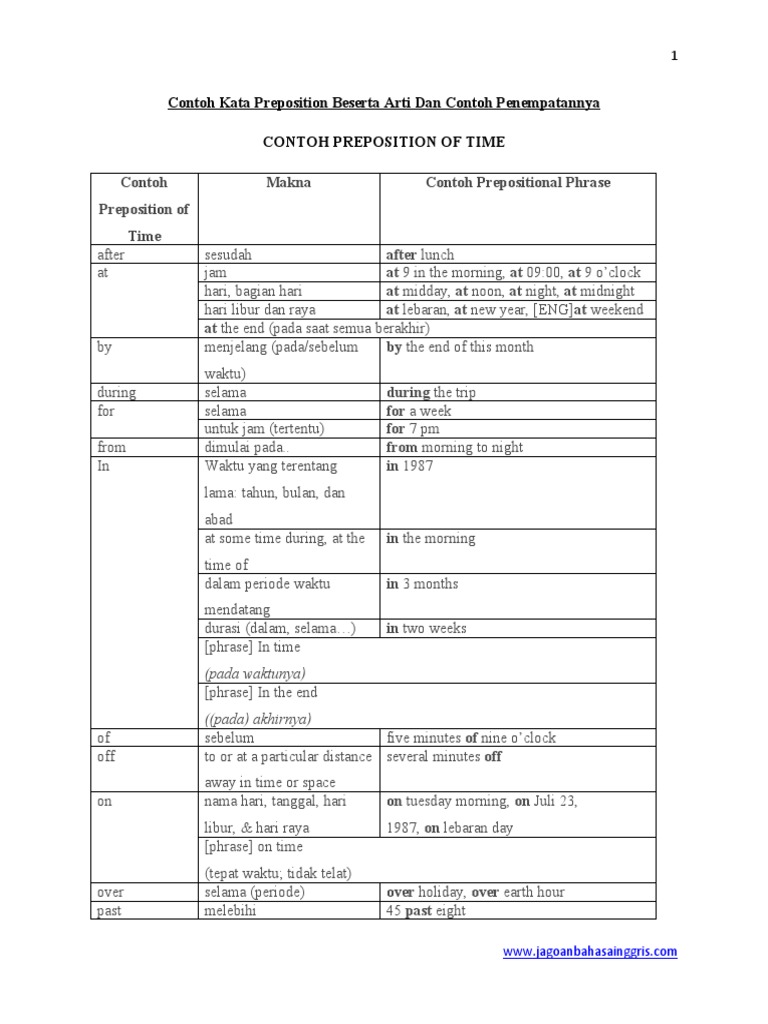 Contoh Kata Preposition Beserta Arti Dan Contoh Penempatannya | PDF