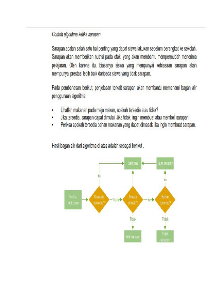 Contoh Algoritma Ketika Berangkat Ke Sekolah | PDF