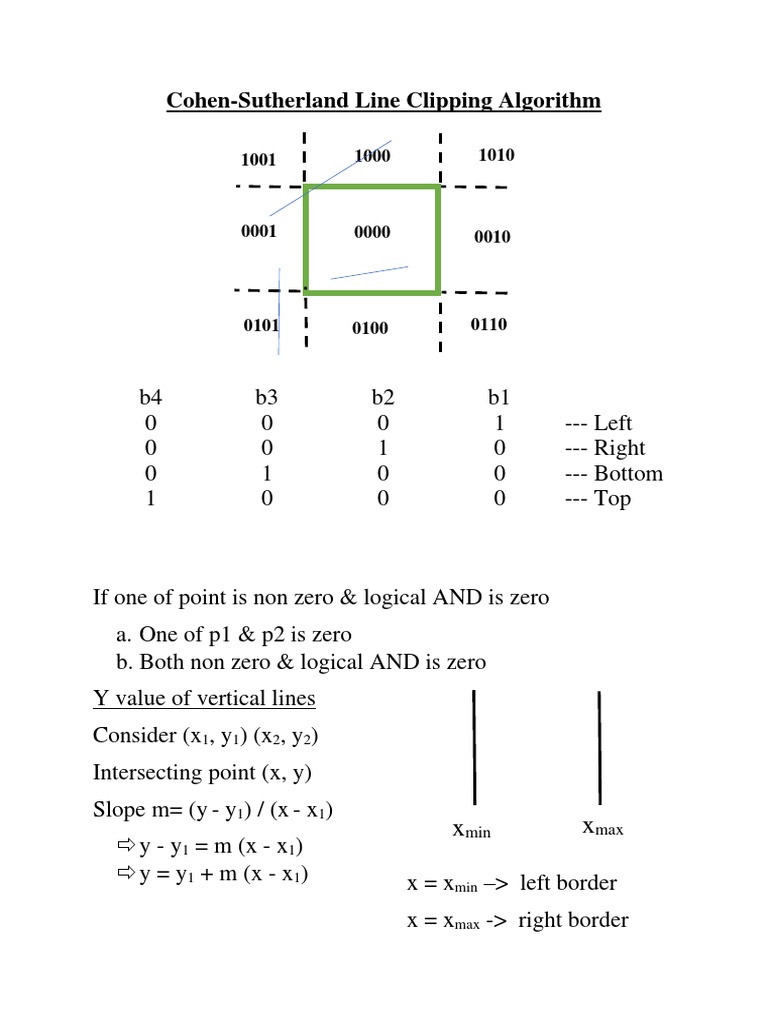 Cohen Sutherland Line Clipping Algorithm Pdf Visual Cortex Metaphysics Of Mind