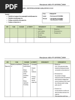 Contoh Form JSA | PDF