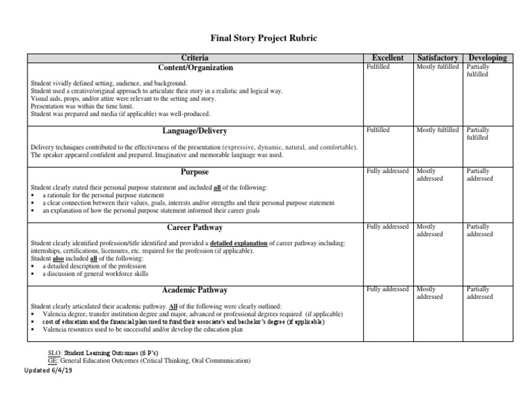 Final Story Project Rubric (Revised 2019) 6.4 | PDF | Critical Thinking ...