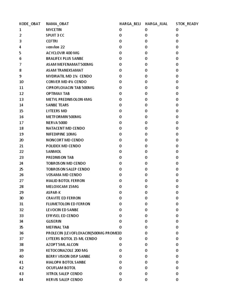 5 6114124935016218800 | PDF | Functional Group | Pharmacology