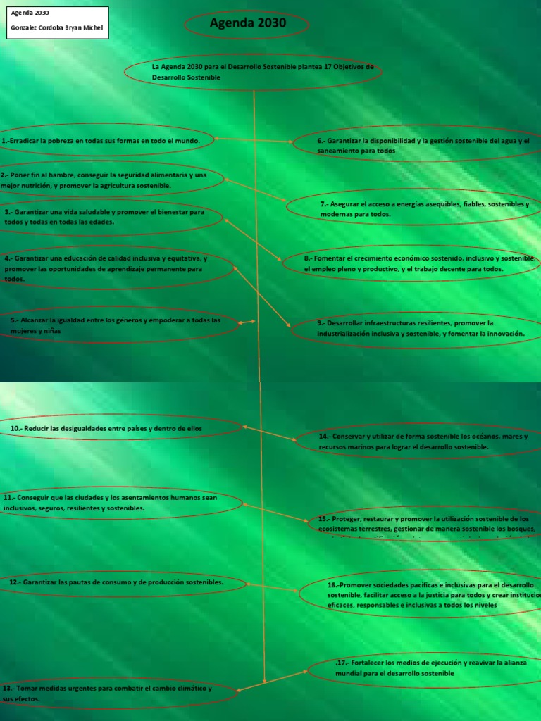 Agenda 2030 PDF | PDF | Sustentabilidad | Desarrollo sostenible