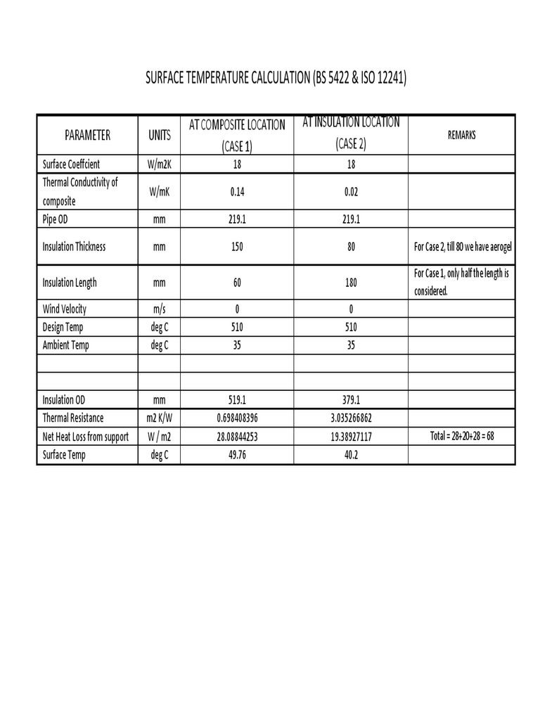 Surface Temperature Calculation (Bs 5422 & Iso 12241) | PDF