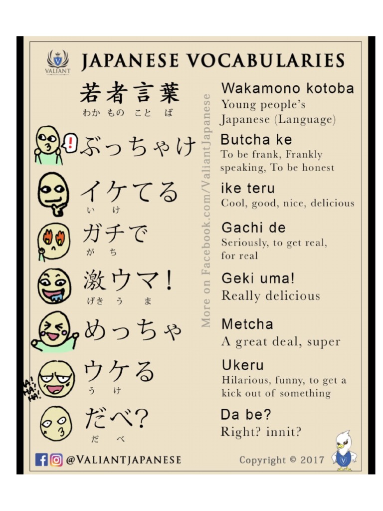Japanese Words by Valiant Japanese | PDF