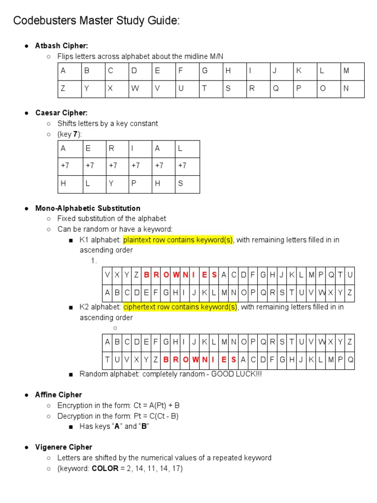 Codebusters Master Study Guide:: Atbash Cipher | PDF | Cryptography | Secrecy
