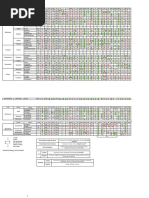 Tabla de antibiograma CLSI 2024 | PDF | Biocidas | Microbiología