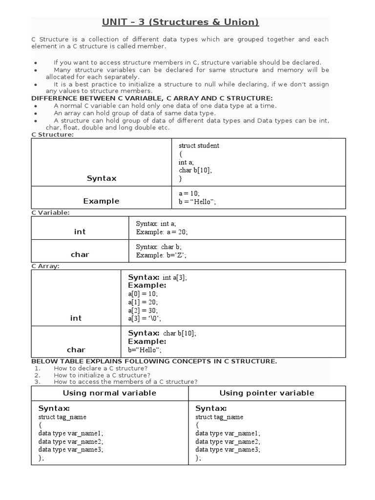 UNIT - 3 (Structures & Union) : Syntax Example | PDF | Pointer (Computer Programming) | Notation