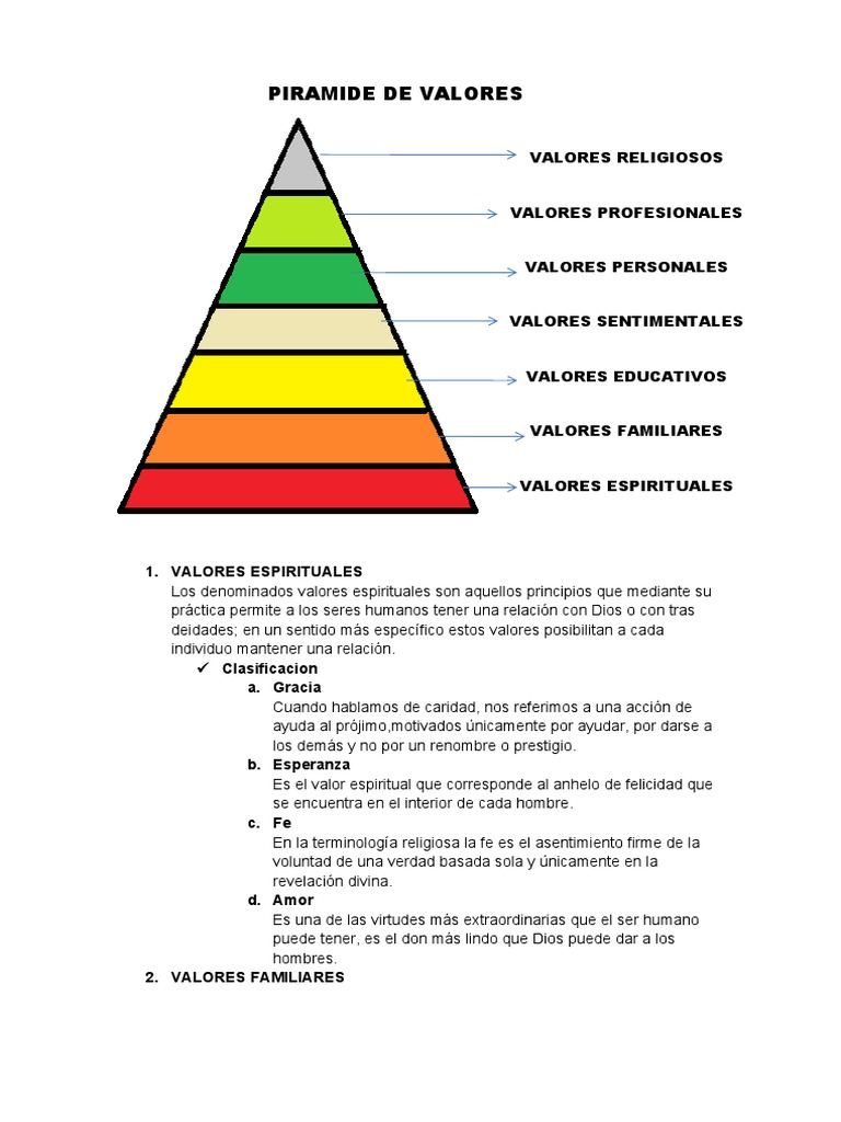 Piramide de Valores | PDF | Tolerancia | Amor
