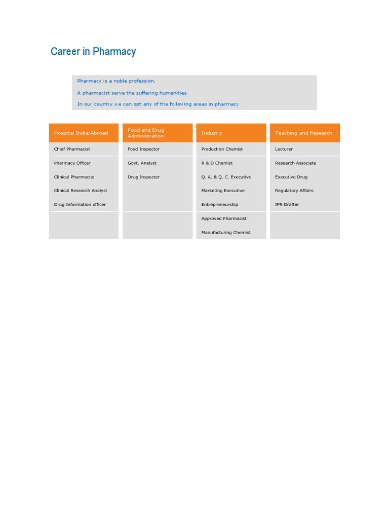 Career in Pharmacy | PDF