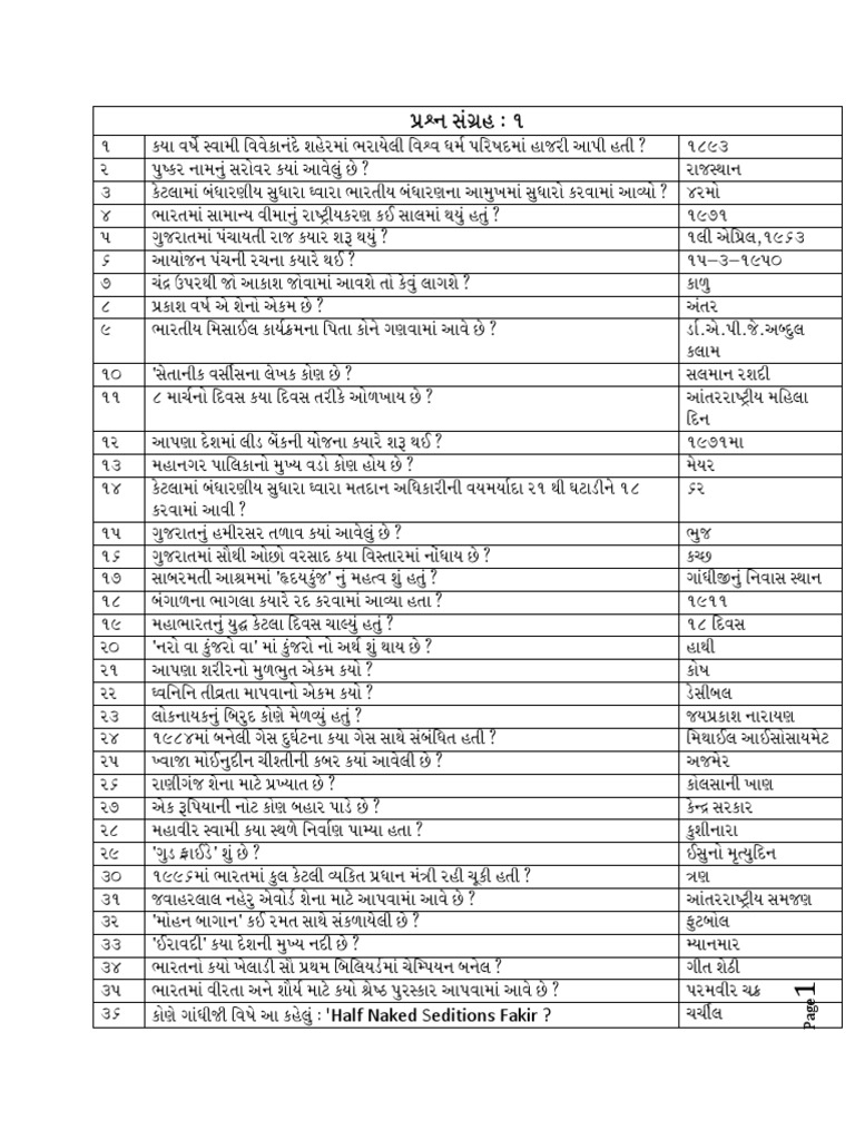 General Knowledge Paper Set 1 To 8 PDF | PDF