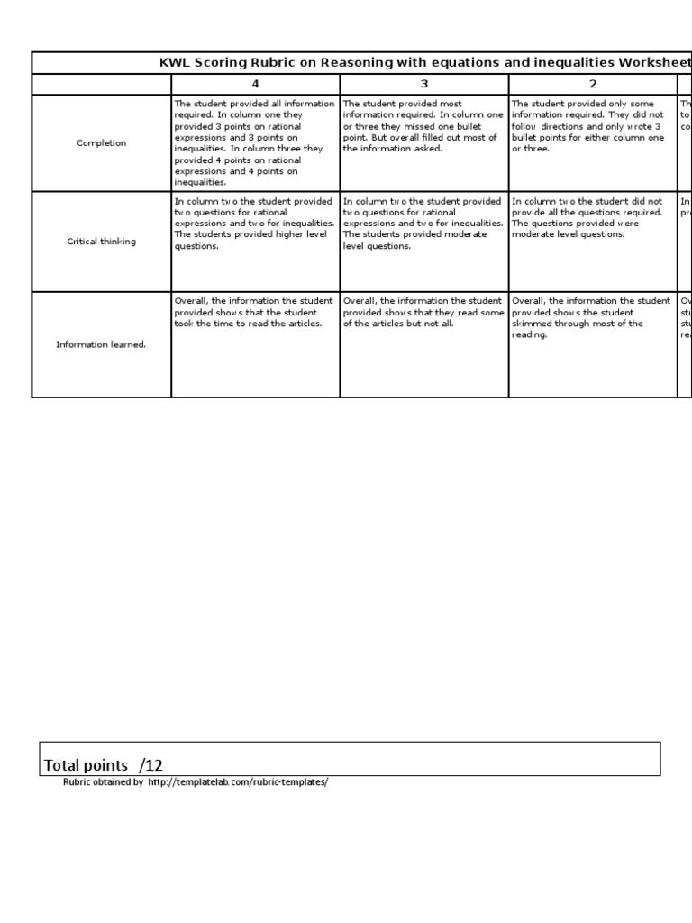 KWL Scoring Rubric On Reasoning With Equations and Inequalities ...
