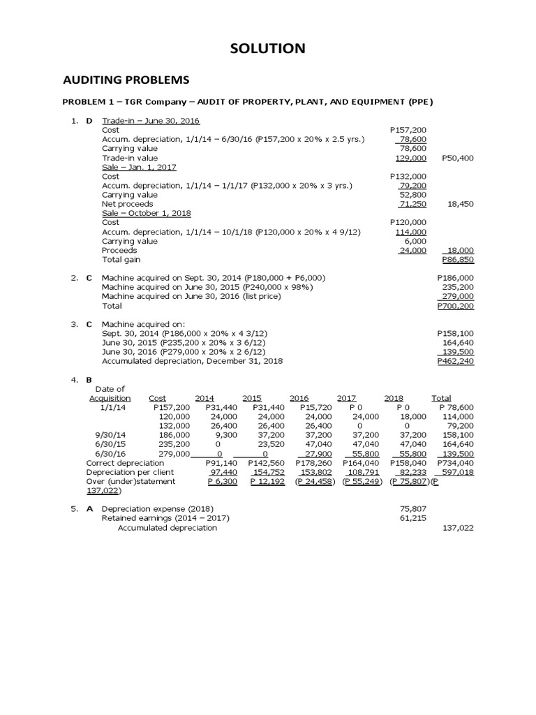 Auditing Problems SOLUTION v.1 - 2018 | PDF | Book Value | Amortization (Business)