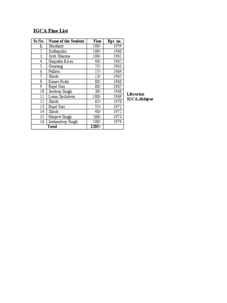 Lib Fine List | PDF | Travel | Art