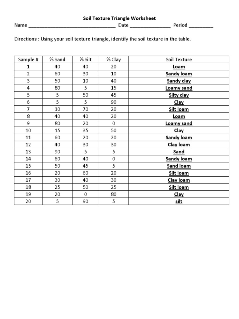 Soil Texture Triangle Worksheet | PDF