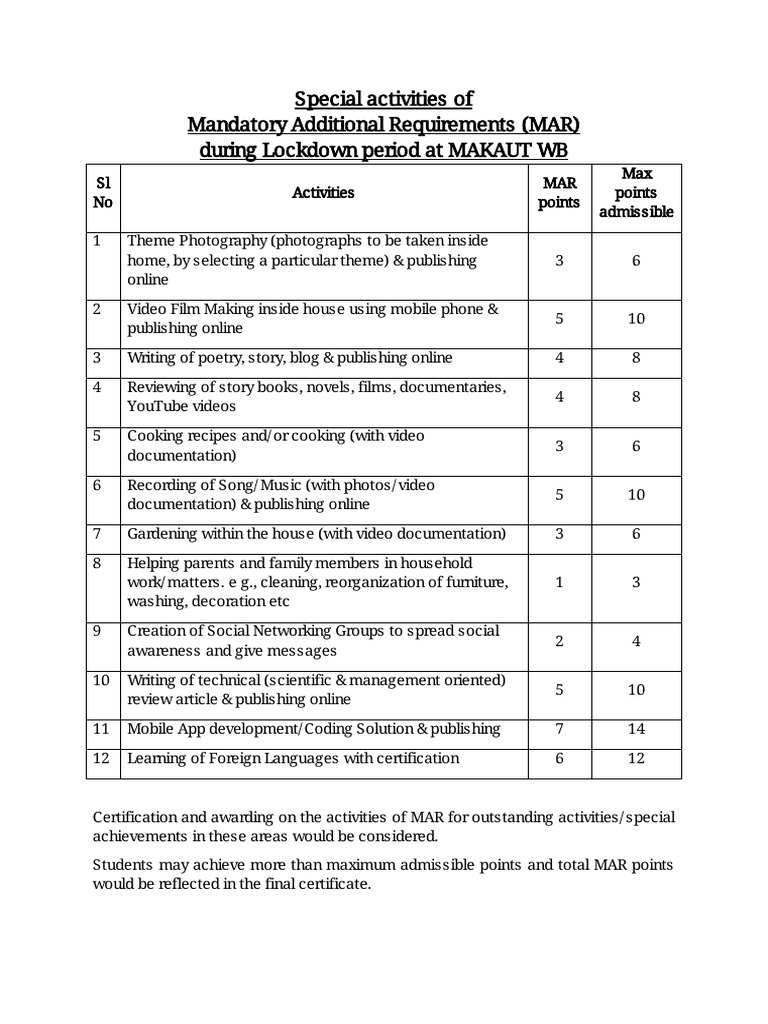 MAR Activities and Points for MAKAUT 2024 | PDF