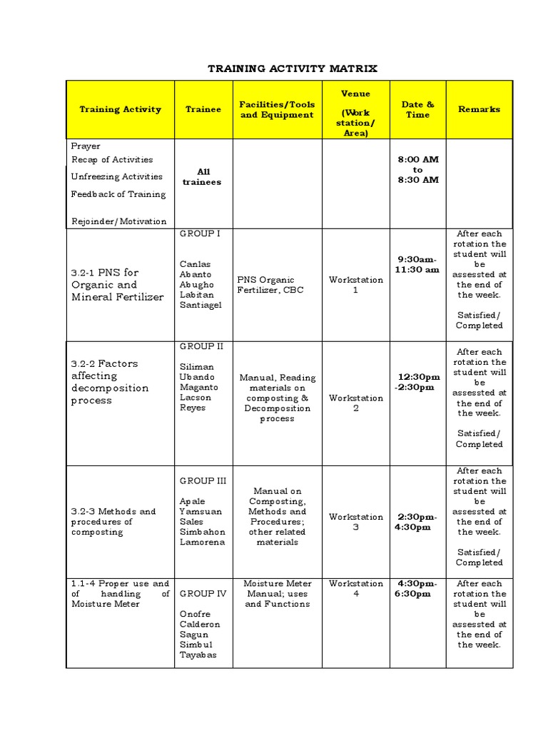 Training Activity Matrix: PNS For Organic and Mineral Fertilizer | PDF ...