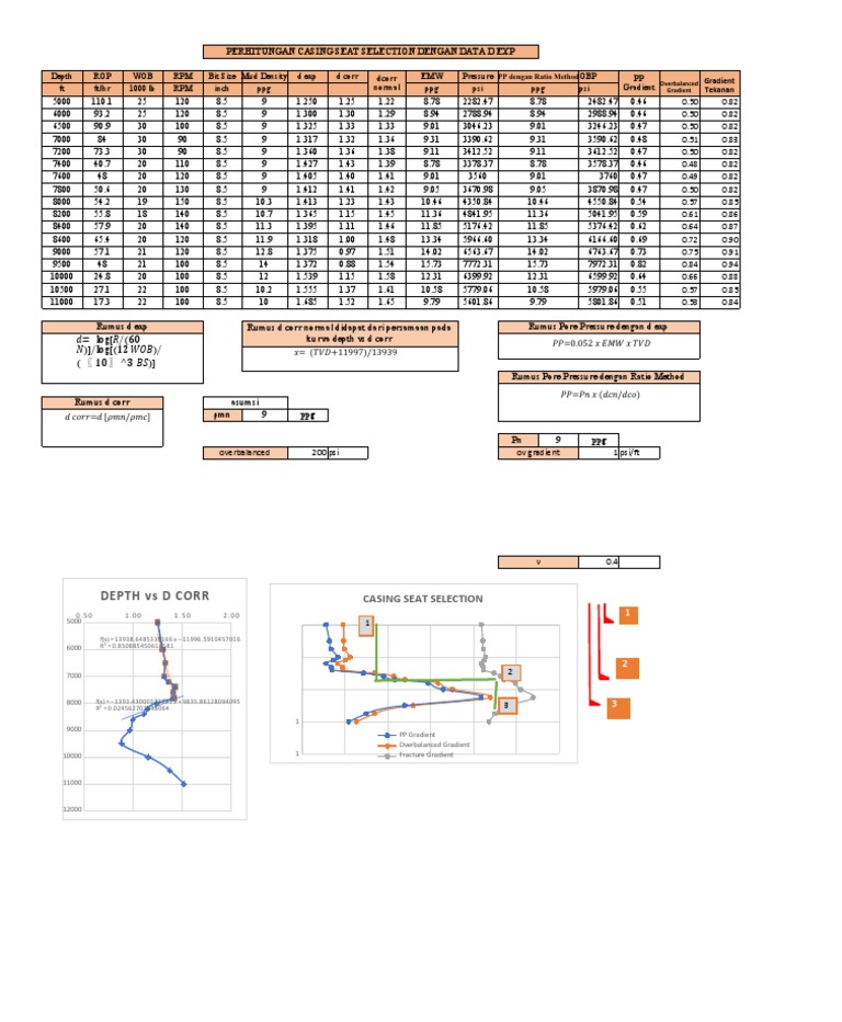 Casing Seat Selection Analysis | PDF | Continuum Mechanics | Gases