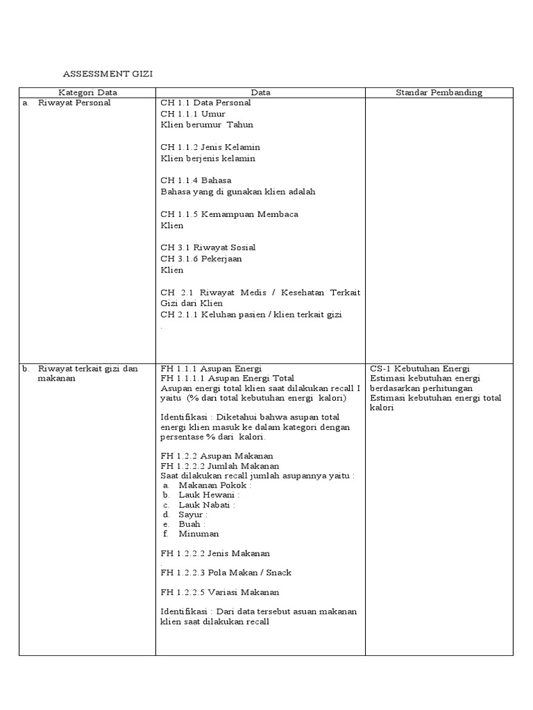 Contoh NCP Gizi dan Intervensi | PDF | Kesehatan Holistik