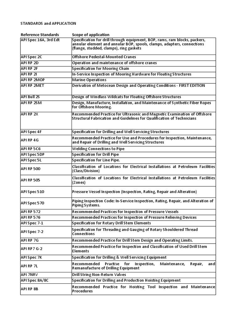 Reference Standards Scope of Application | PDF | Pipe (Fluid Conveyance ...