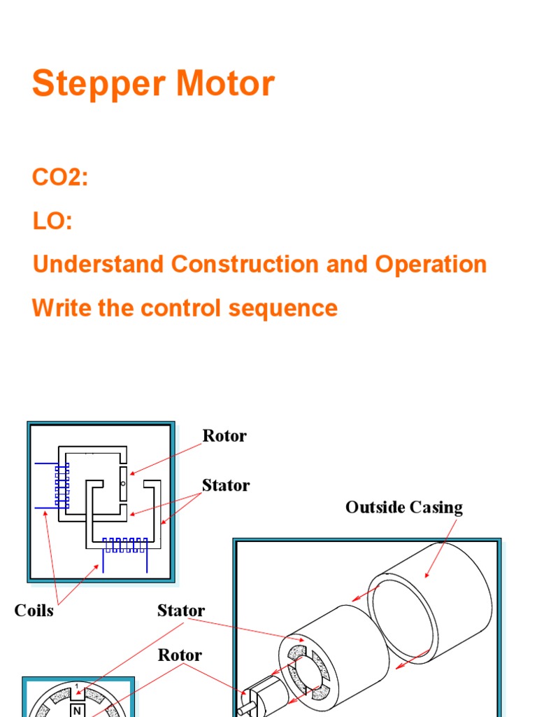 Stepper Motor: CO2: LO: Understand Construction and Operation Write The ...