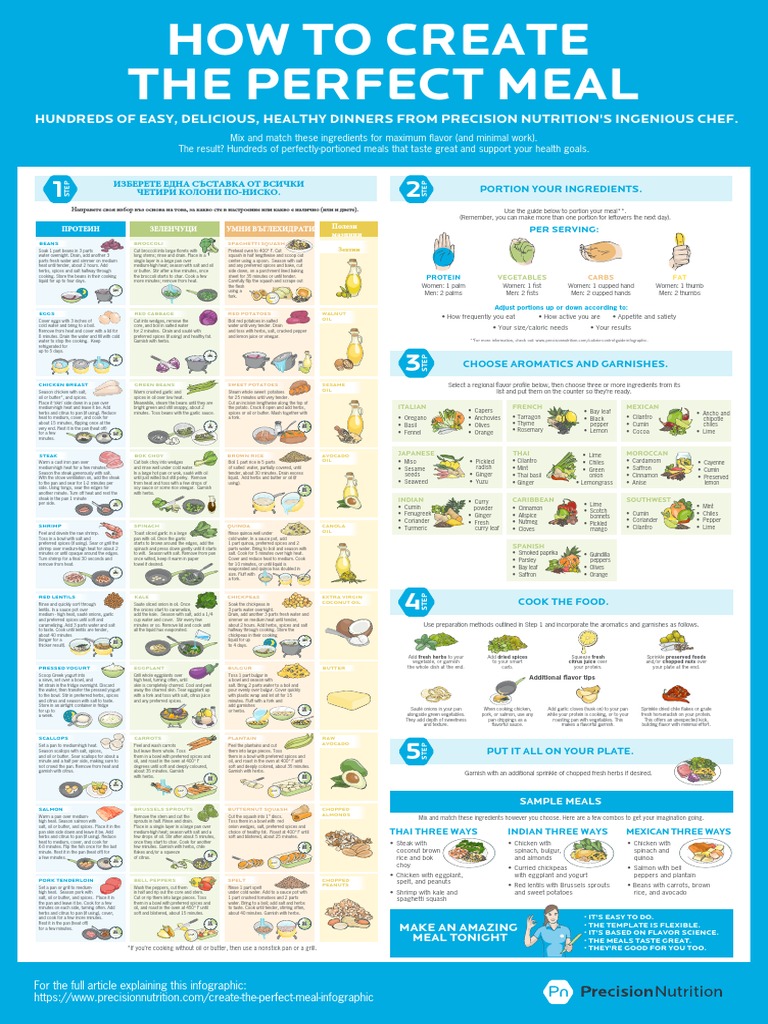 Perfect Meal Creation Guide | PDF | Curry | Cooking