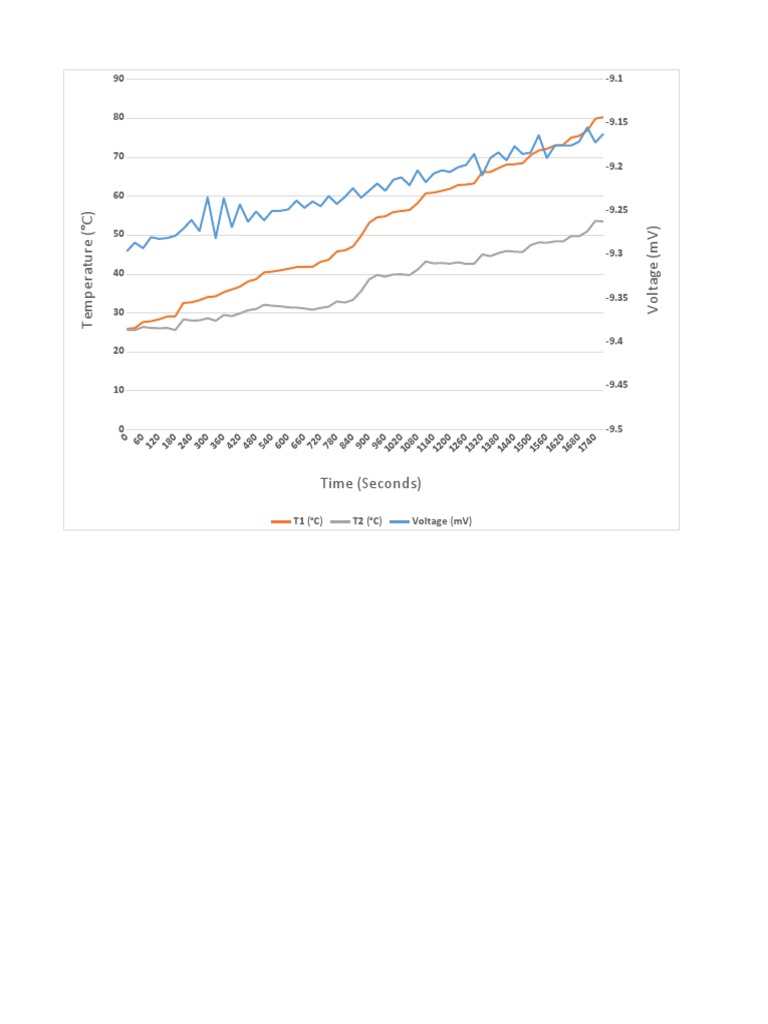 Plug Graph | PDF | Electrical Components | Electrical Engineering
