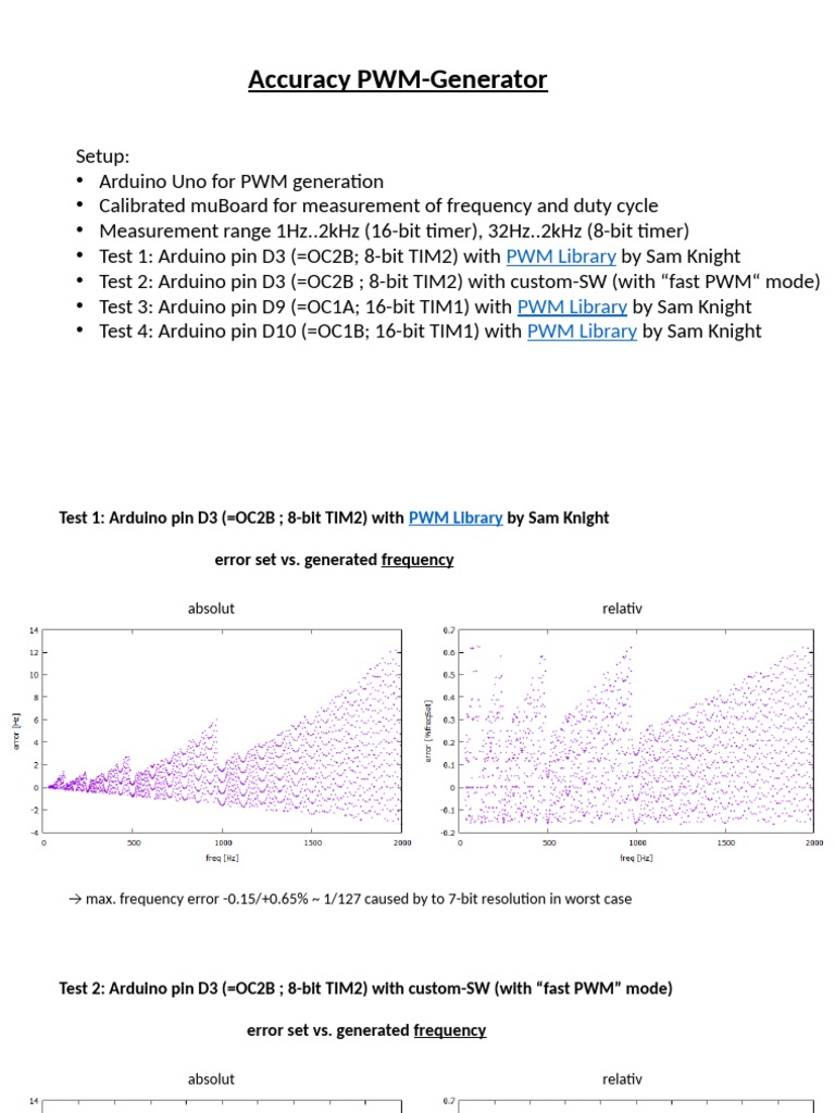 Accuracy PWM-Generator: PWM Library PWM Library PWM Library | PDF ...