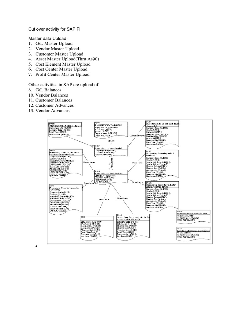 Overview of Cut Over Activity | PDF