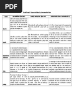 Sanlam Plus Withdrawal & Retirement Form | PDF | Retirement | Banks