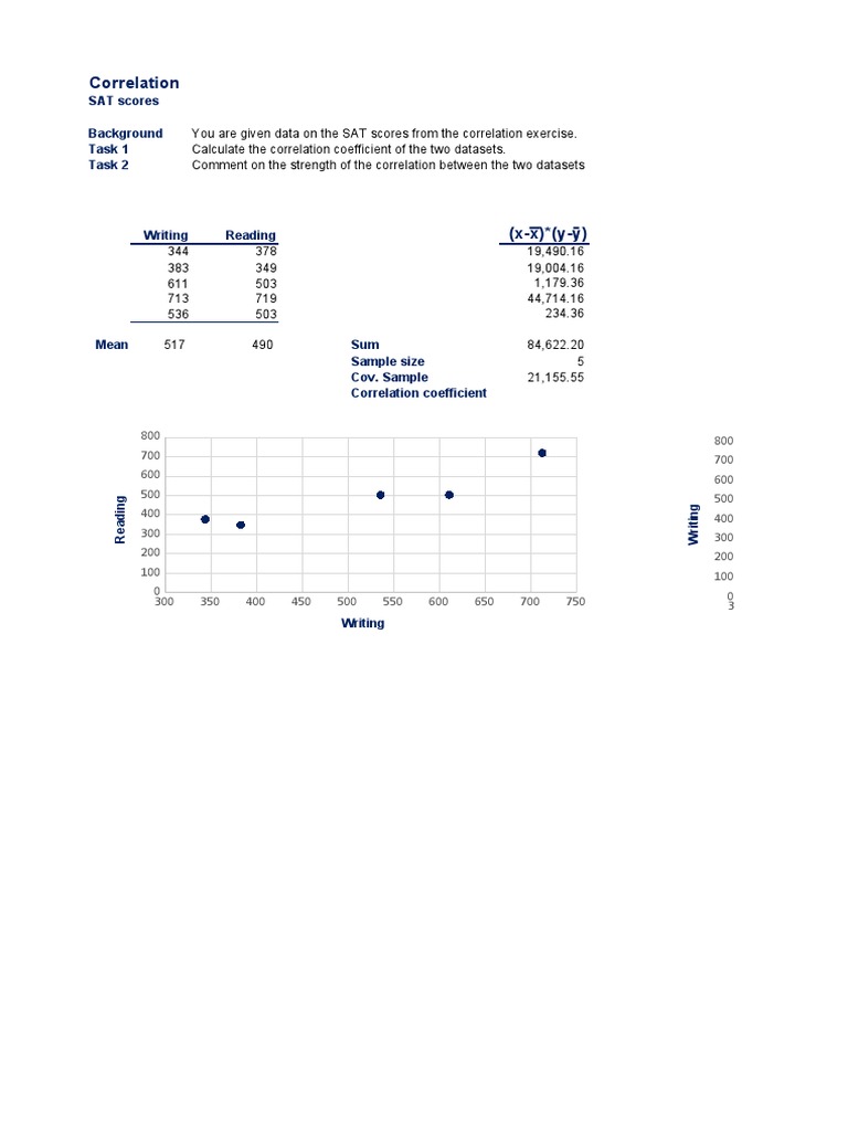 Correlation: SAT Scores Background Task 1 Task 2 | PDF | Statistical Analysis | Teaching Mathematics