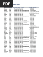PPAP Full List of Elements Required | PDF
